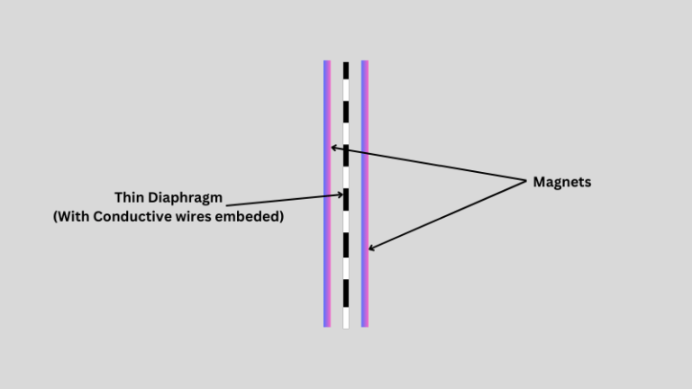 6 Types of Headphone Drivers Explained & How They Work