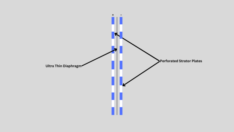 6 Types of Headphone Drivers Explained & How They Work